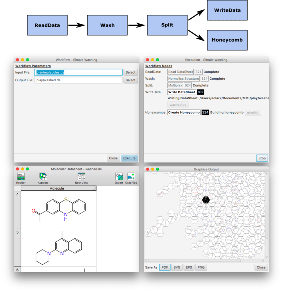 Workflows and pipelining: a visual end-user interface – Cheminformatics 2.0