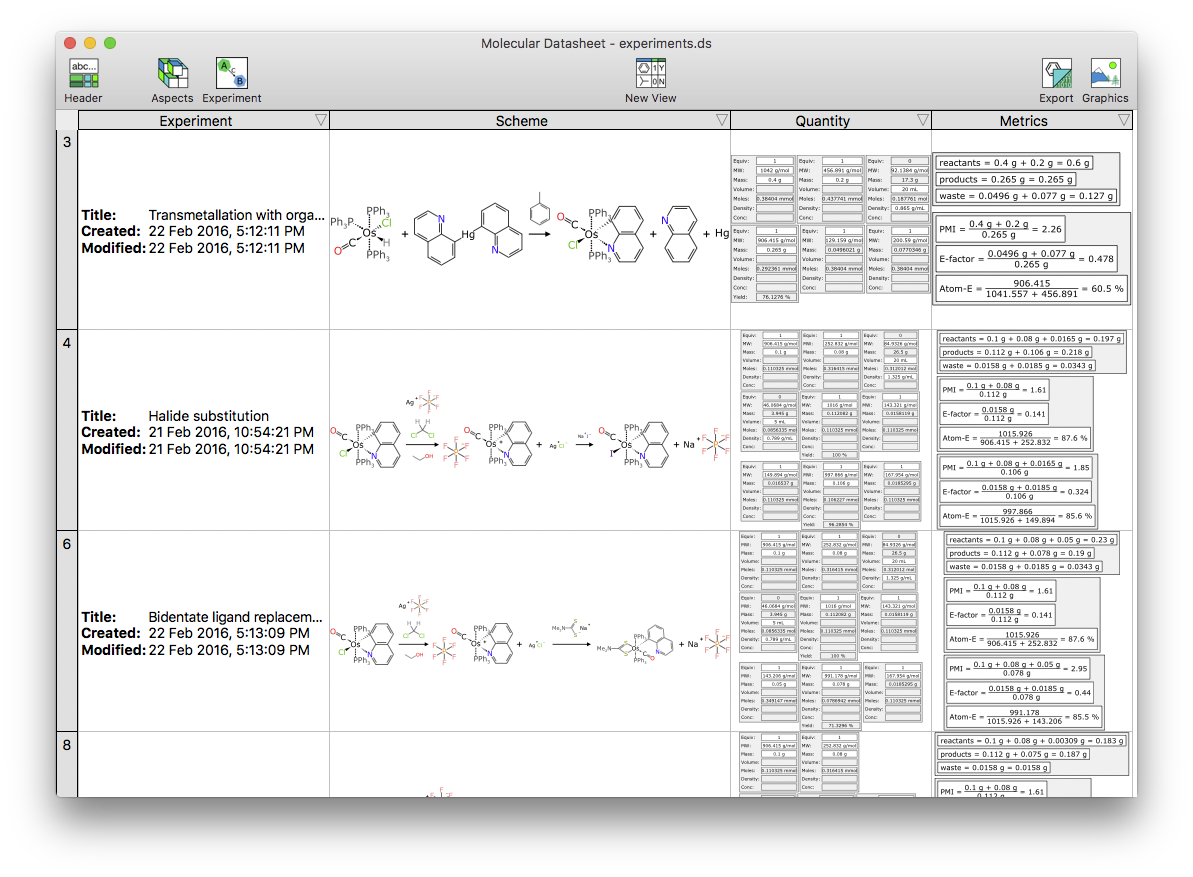 MolPress: embedding reactions & tabulated quantity data – Cheminformatics 2.0