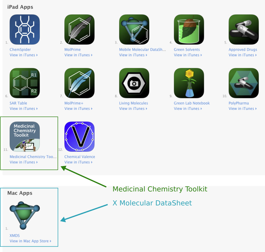 New items on AppStore: XMDS and MedChem Toolkit – Cheminformatics 2.0