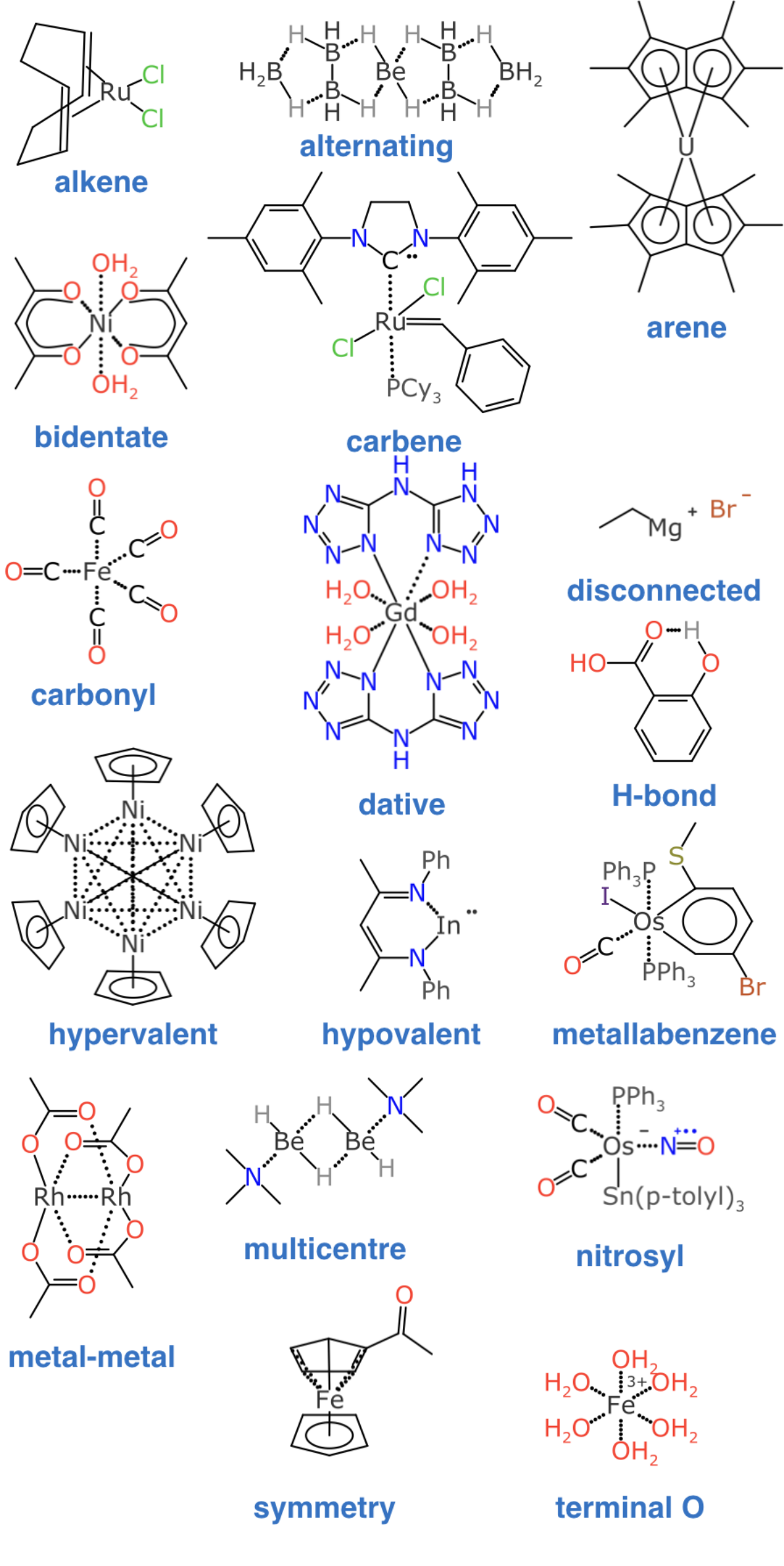 InChI for inorganics – Cheminformatics 2.0